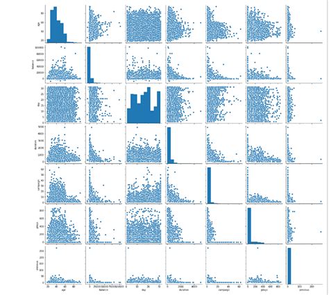visualisasi data menggunakan matplotlib dan seaborn
