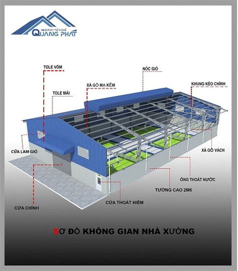 Công ty chuyên nhận thiết kế thi công nhà xưởng chất lượng giá thành cạnh tranh nhất hiện nay