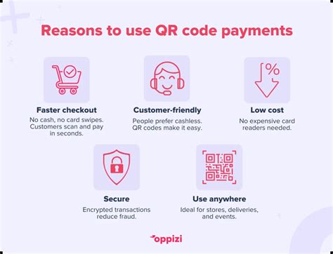How To Set Up Contactless Qr Payments Oppizi