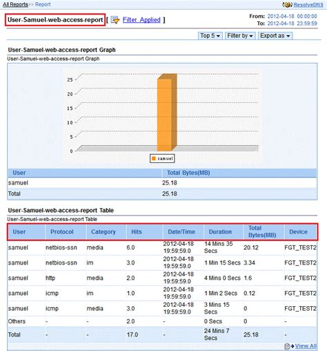 Non Intrusive Real Time Monitoring Of Corporate Users Internet Activity Part IV