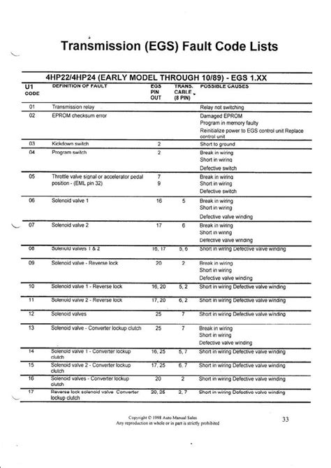Transmission Egs Fault Code Lists Bmw Fault Code Lists