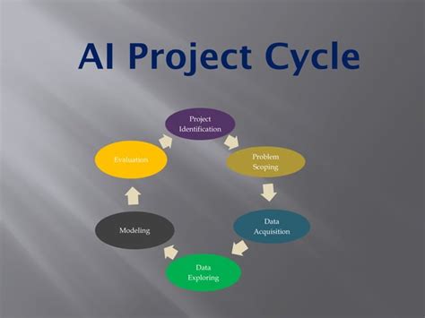 Problem Identification Problem Scoping In Ai Project Cycle Ai Project Ppt