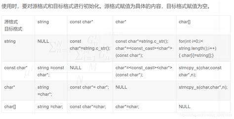 转换string char char*_char* reps 转qstrign-CSDN博客