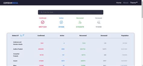 Devesh Maurya On Linkedin Day130 30daysofcoding 50daysofcoding 100daysofcodechallenge