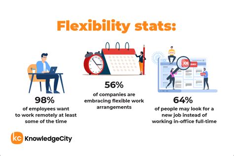 Career Flexibility Flexibility Evolution The Transformative Shift In