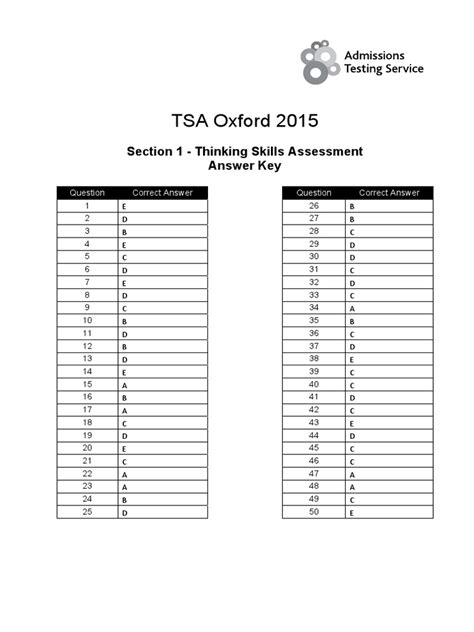 Tsa 2015 Pdf