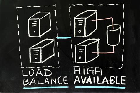 load balancing how to quickly boost the performance of your apps