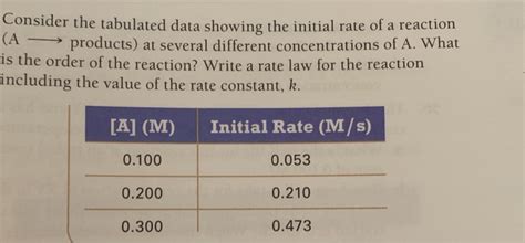 solved consider the tabulated data showing the initial rate