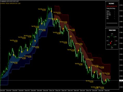 Smart Four Rainbow Scalping System ⋆ Free Mt4 Strategies Mq4 And Ex4 ⋆