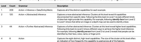 table 2 from creating design resources to scaffold the ideation of ai