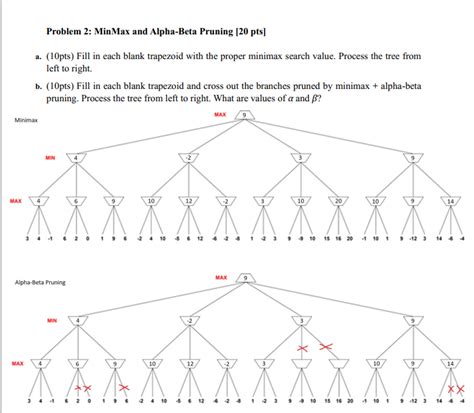 Solved Problem 2 Minmax And Alpha Beta Pruning 20