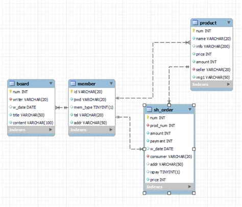 Github Kyky Jsp Servlet Proejct Side Jsp Servlet