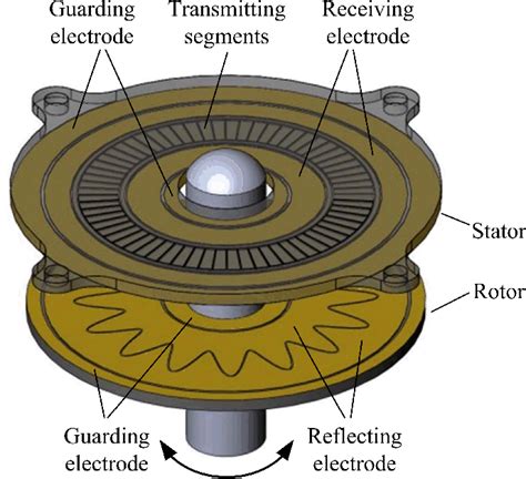 Figure 1 From A Capacitive Rotary Encoder Based On Quadrature Modulation And Demodulation