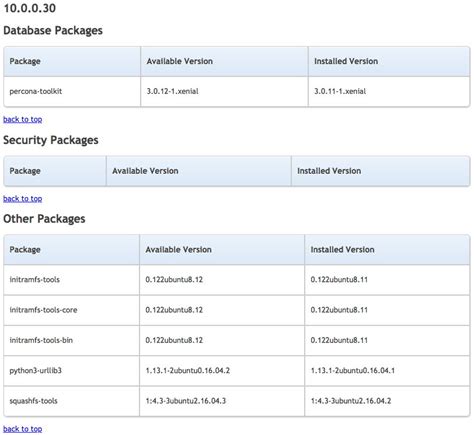 Operational Reports For Mysql Mariadb Postgresql And Mongodb Severalnines