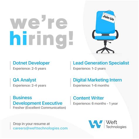 Sruthi Subash On Linkedin Hiring Dotnetdeveloper Contentcreator