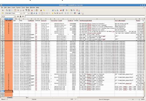 Figure 4 From Evaluation Of The Presentation Of Network Data Via Visualization Tools For Network