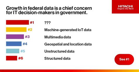 Ankit Narkhede On Linkedin Data Federal Infographic