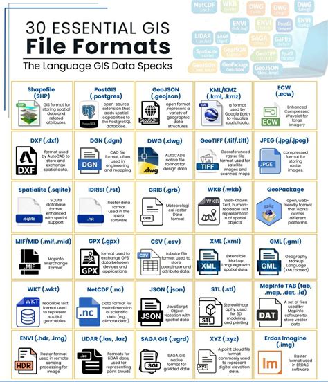 Sigmappingand Geospatial Technology Professionals Algiers