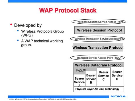 Ppt Wireless Application Protocol Overview Powerpoint Presentation