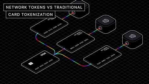 Network Tokens Vs Traditional Card Tokenization — Blog — Evervault