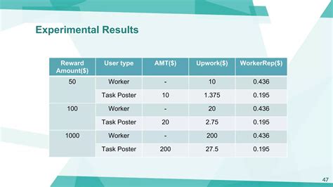 Workerrep Building Trust On Crowdsourcing Platform Using Blockchain Ppt