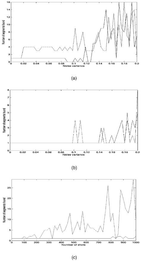 Comparison Of Segmentation Stability Between The Isoperimetric