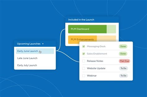 A Customer Journey Map Of The ProductPlan First Time User Experience