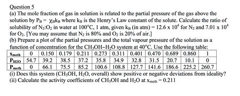 Solved The Mole Fraction Of Gas In Solution Is Related To