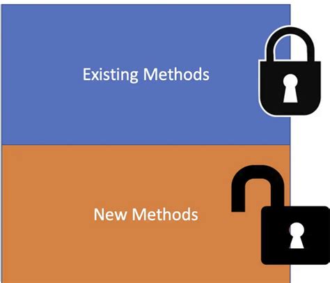 Design Pattern 開放封閉原則 Vue 輸入框驗證練習 Ocp Principle In Vue Input