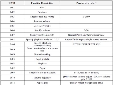 How To Play Mp3 Files On Arduino Using The Dfplayer Mini Or The Mp3 Tf 16p