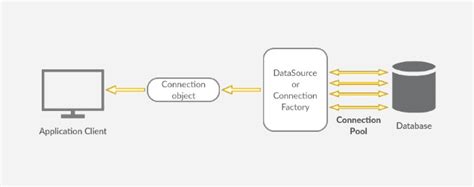 3 Simple Steps To Properly Use Database Pooling Using Java And Oracle 18c Xe By Mario Emmanuel