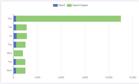 Echarts堆叠柱壮图设置最小高度出现重叠问题echarts堆叠设置最小高度问题 Csdn博客