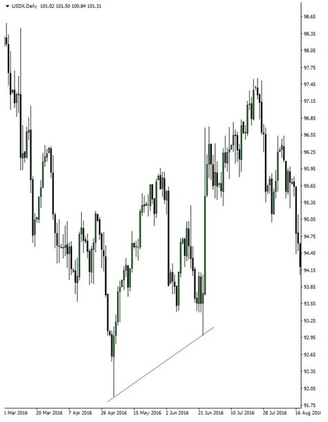Institutional Market Structure And Smt Divergence In Forex Trading