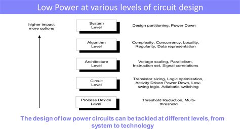 Low Power Embedded System Design Pdf Internet Of Things Internet