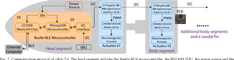 Figure 2 From Development Of An Autonomous Modular Swimming Robot With