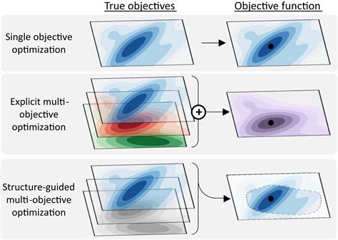generative models for molecular discovery recent advances and challenges bilodeau 2022