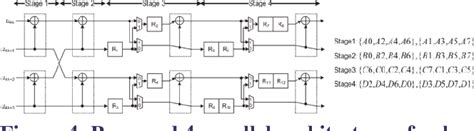 figure 4 from design and analysis of partially parallel encoder for 16