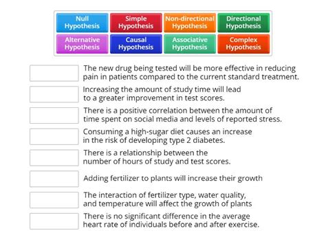 Hypothesis Examples Match Up