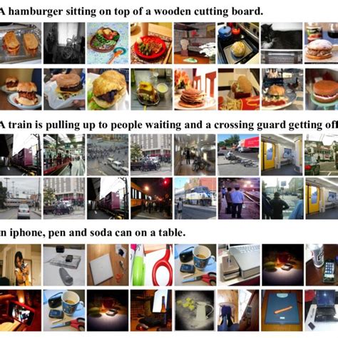 text to image retrieval examples on ms coco dataset from left to right