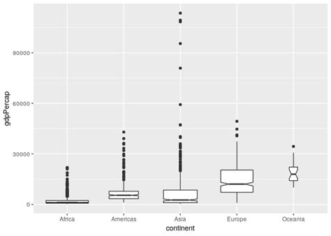How To Handle Outliers Supervised Ml Regression And Classification