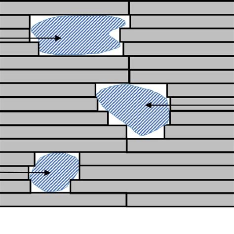 Schematic Diagrams Of Two Scenarios With An Mlc Aperture Shaped To Download Scientific Diagram