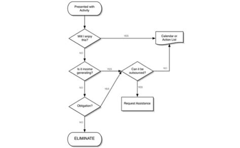 Create A Professional Workflow Diagram By Baconscull Fiverr