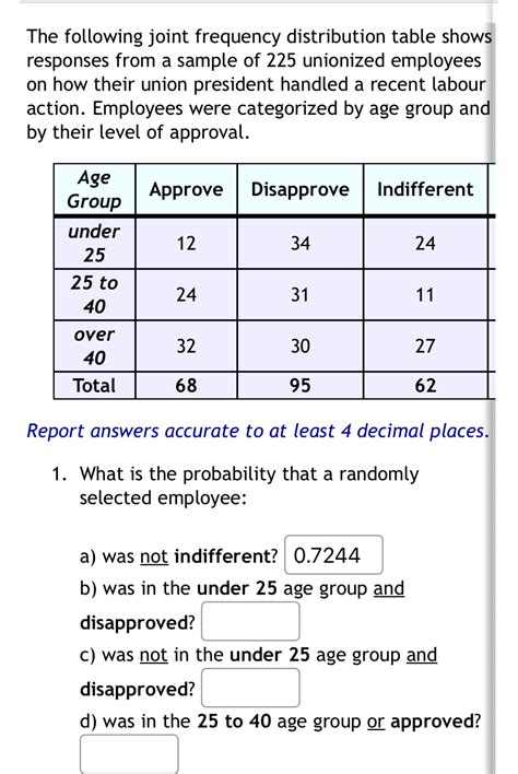 Solved The Following Joint Frequency Distribution Table