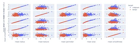 Implementing Pca From Scratch Towards Data Science