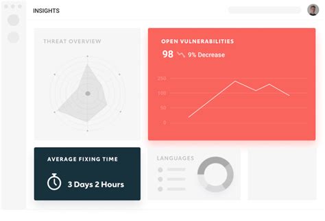 Devsecops Vulnerability Management By Guardrails