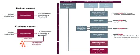 Tech Science Press Publisher Of Open Access Journals
