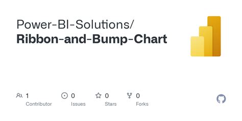 github power bi solutions ribbon and bump chart