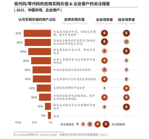 AI 低代码成热门蓝凌 邀您共探低代码创新力 蓝凌OA办公系统