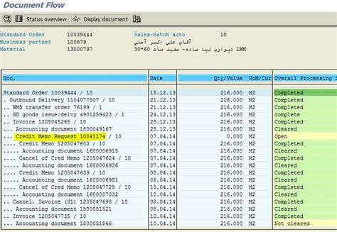 Why Status Of Credit Memo Request Is Open Sap Community