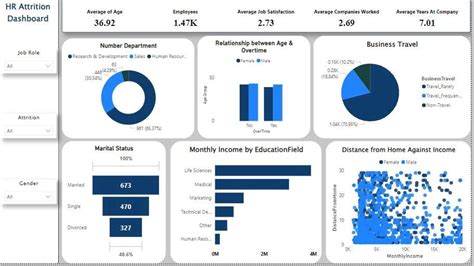 Praise Takudzwa Denhere On Linkedin Dataanalysis Dataanalytics Datascientist